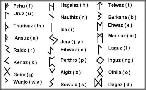 El alfabeto rúnico : Historia General